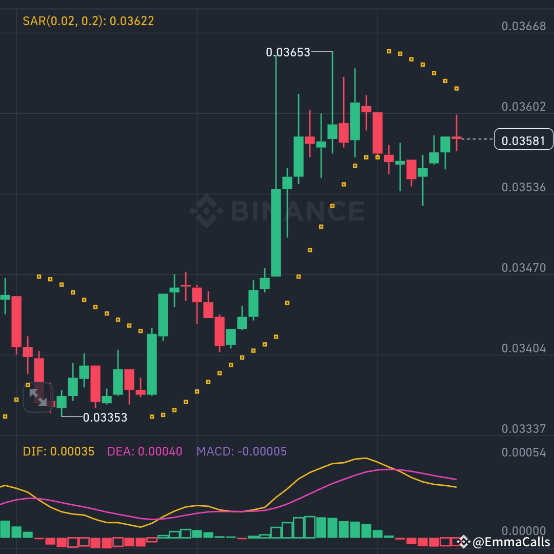 $JASMY /USDT Analysis: Bullish Momentum with Key Resistance | EmmaCalls on Binance Square