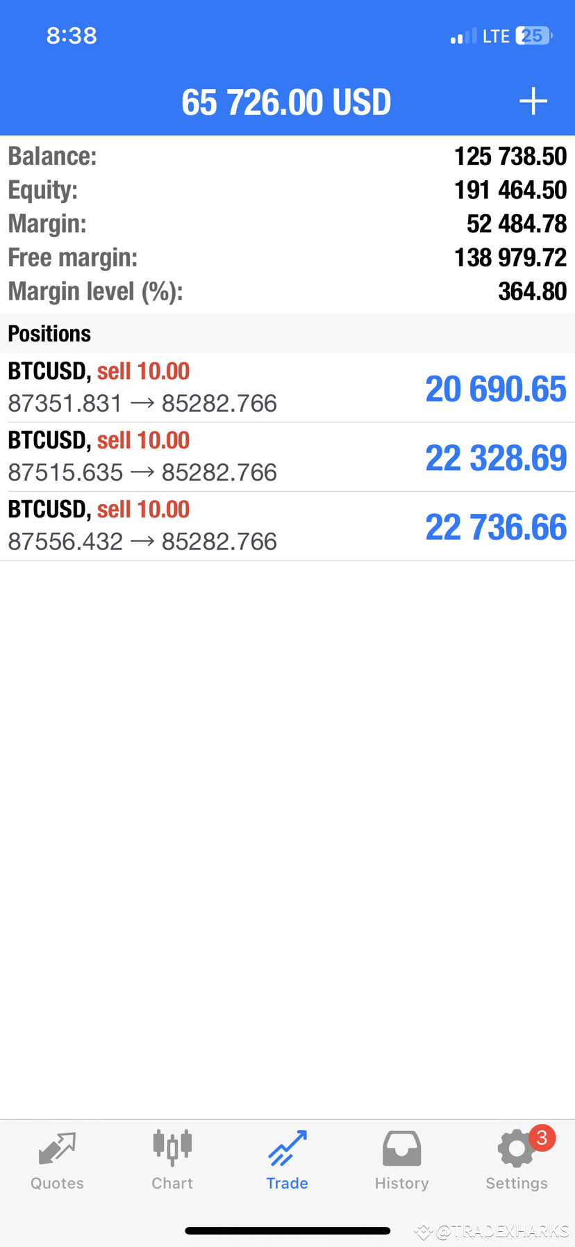 Update on my $Bitcoin short $BTC | TRADEXHARKS on Binance Square