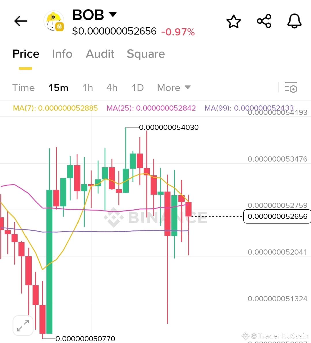 🚀 BOB – The Meme that Refuses to Quit! 🚀 💰 Current Price | Trader ...