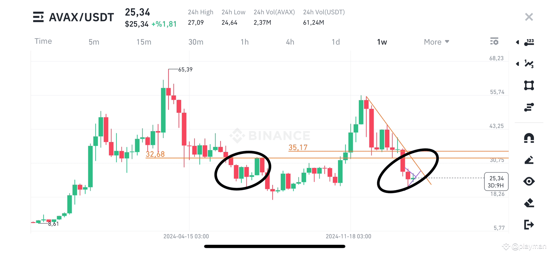 $AVAX this is my opinion, what about you?? $BTC $ETH | playman on ...