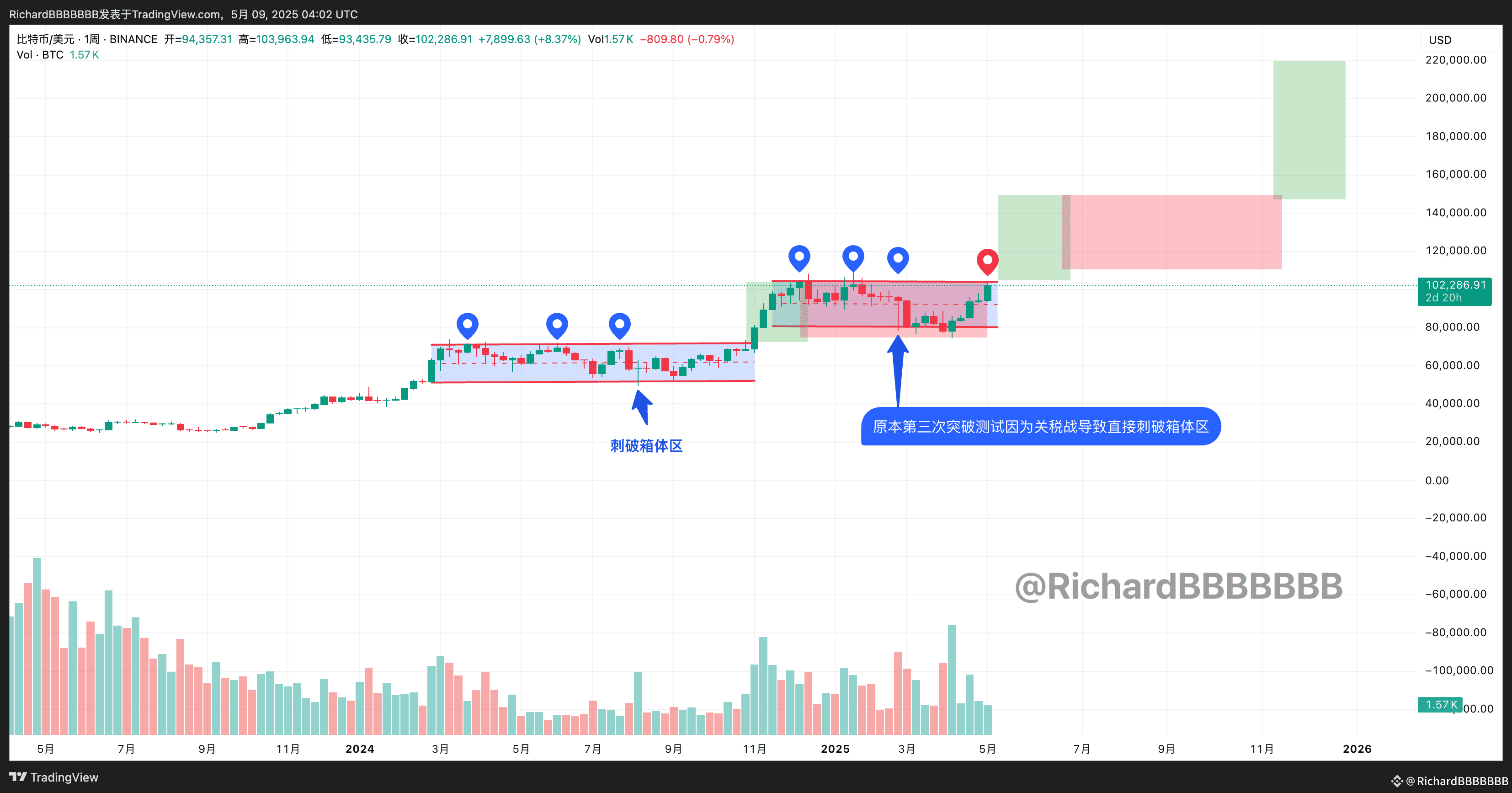 【BTC Ultimate Script, Direction Soon to be Revealed】 The pr ...