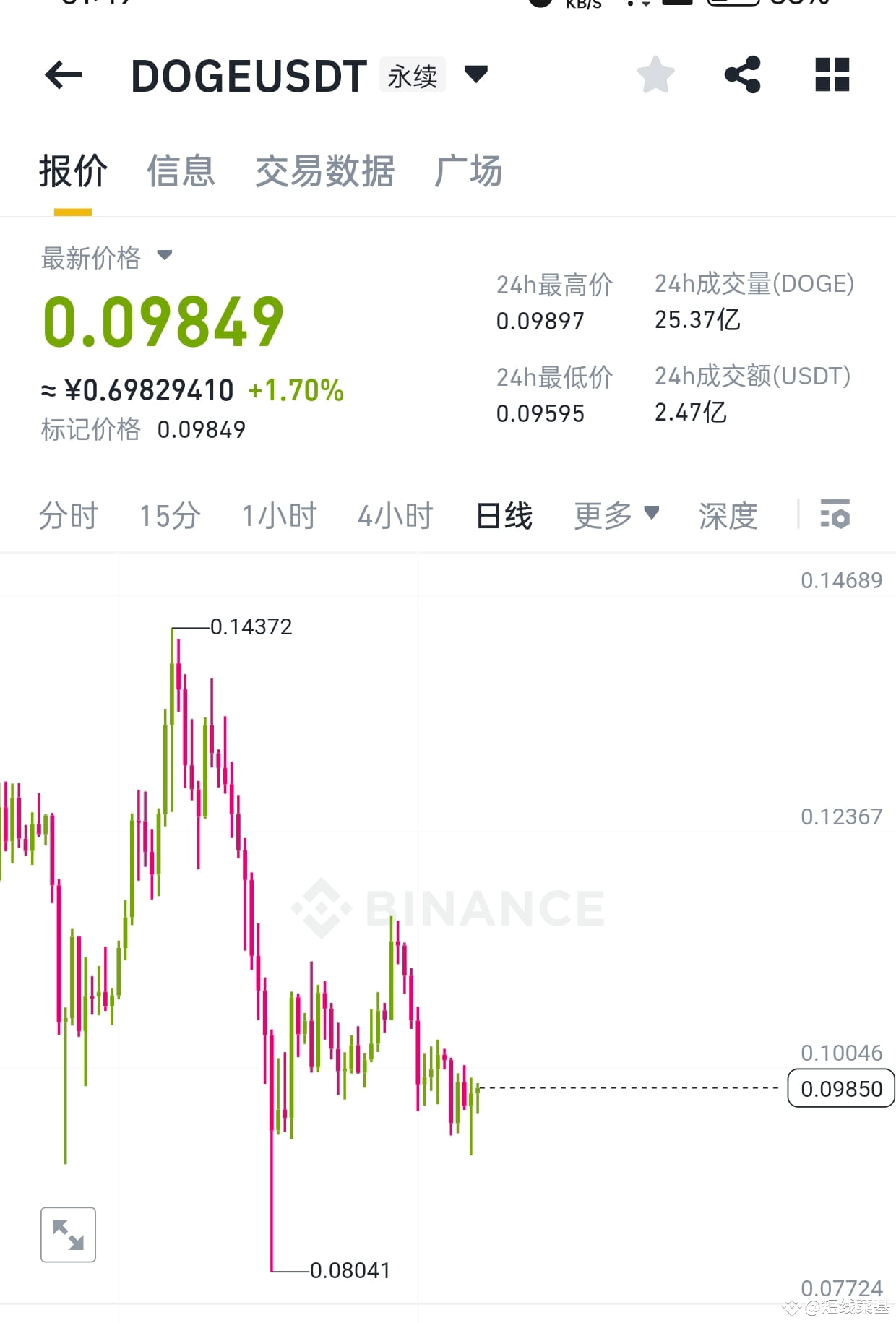 $DOGE What is the biggest problem for many people who lose ...