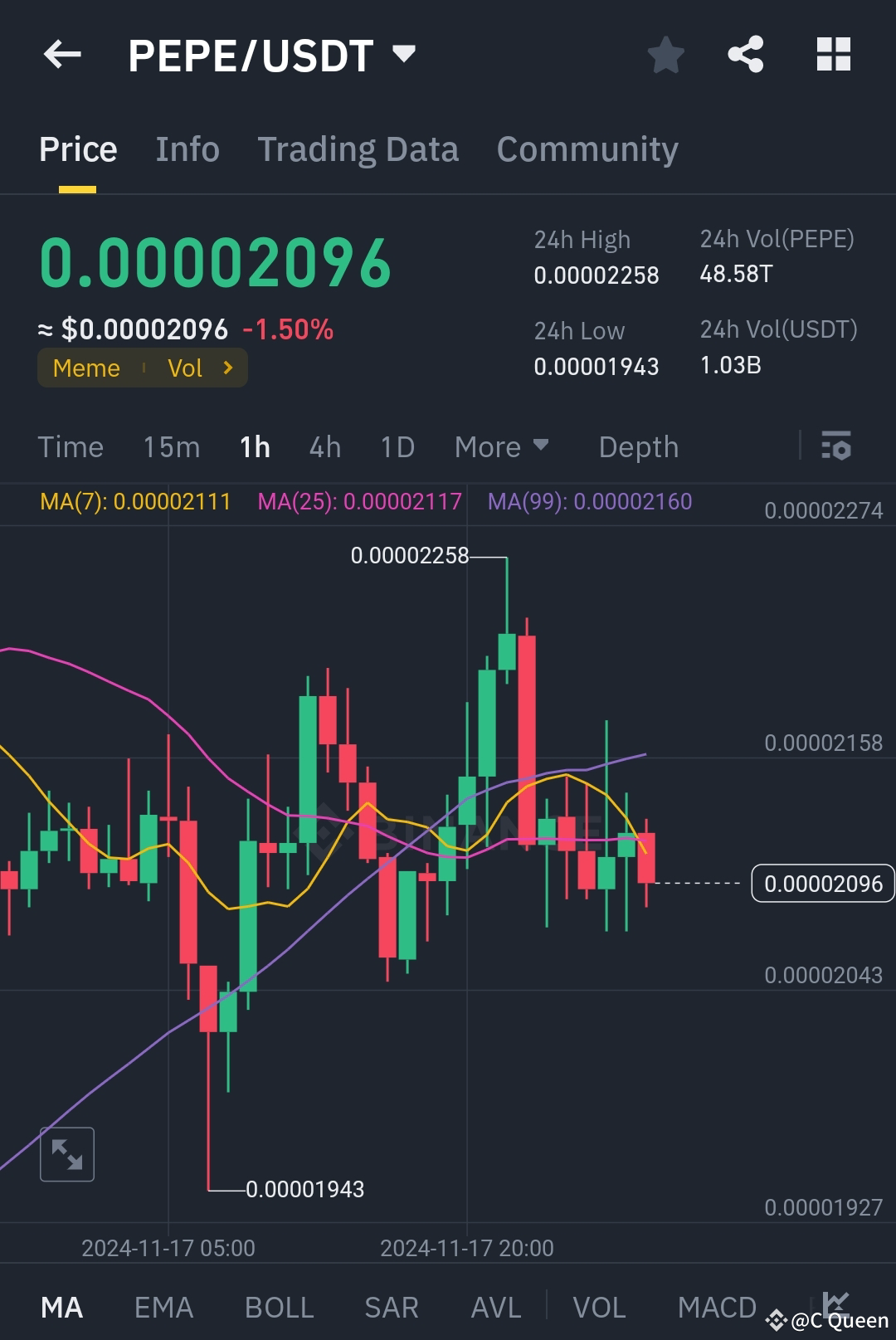 🚨 $PEPE /USDT ALERT: Critical Levels – Big Move Loading! 🚨 | C Queen on Binance Square