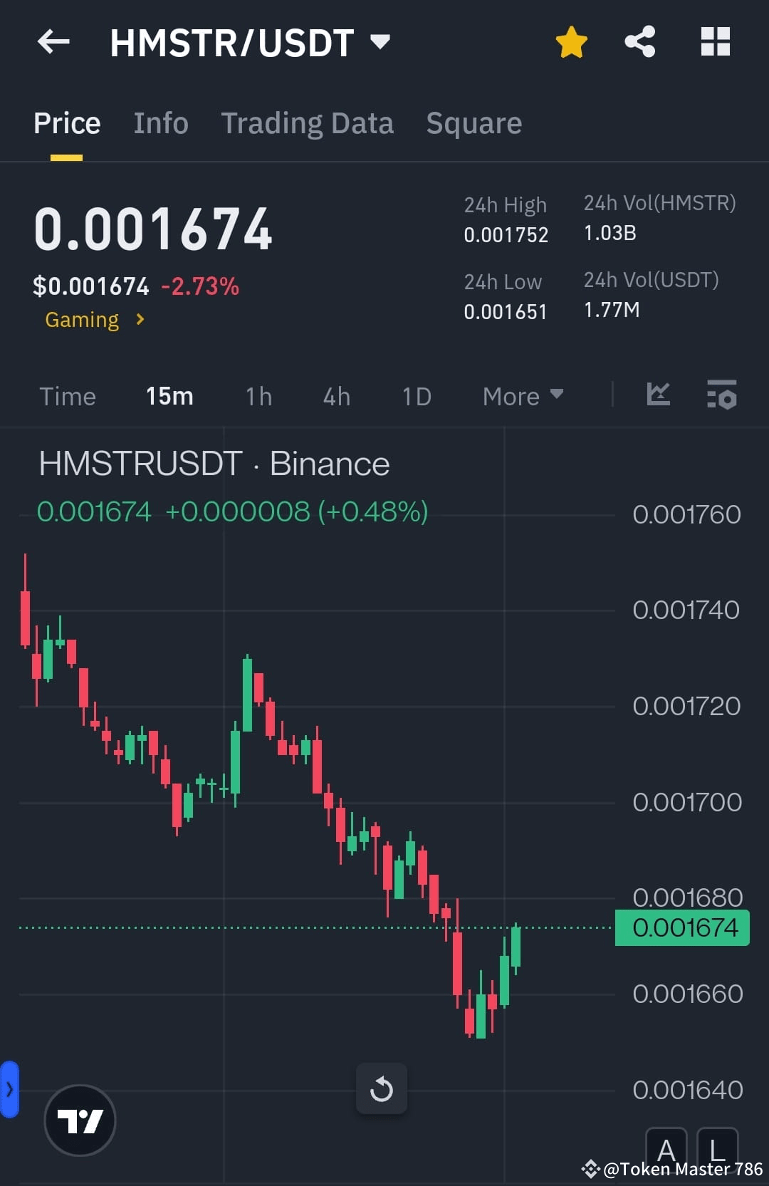 🚀 $HMSTR /USDT Trade Setup 🔥 🎮 HMSTR is showing signs of | Token Master 786 on Binance Square