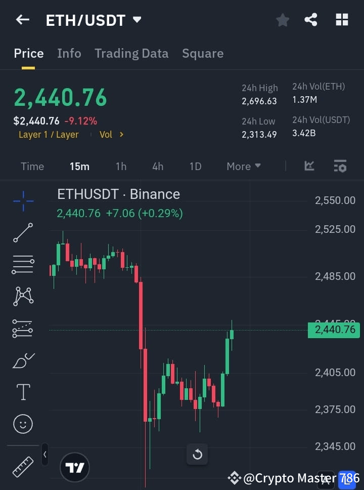 🚀 $ETH /USDT Bullish Momentum – In Progress!🔥 Ready For Th | Crypto Master 786 on Binance Square