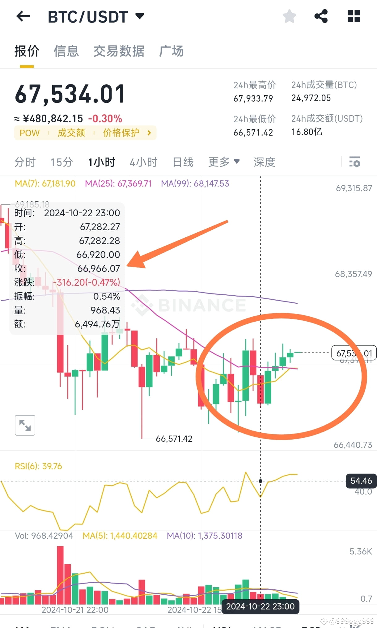 Someone just said that BTC has a Qiming Star, and it is time | 现货现货只做现货 ...