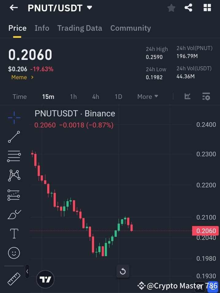 $PNUT /USDT Bull Run Alert! 🚀🔥 🟢 Current Price: $0.2060 | Crypto Master 786 on Binance Square