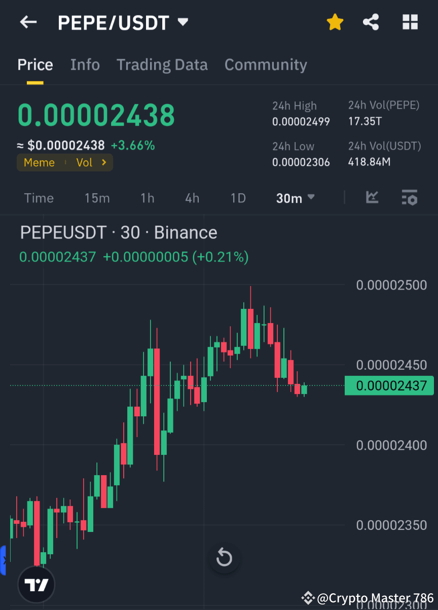 $PEPE 📊 Análisis técnico de PEPE/USDT: ¡Esté atento a un | Crypto Master 786 en Binance Square