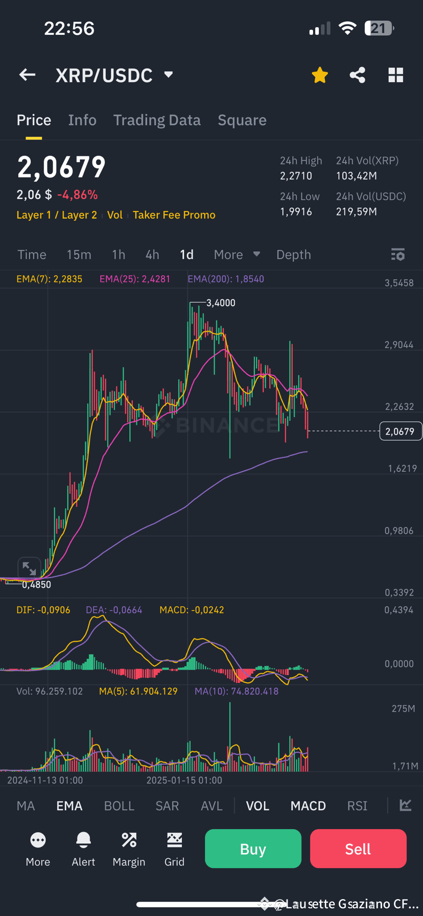 $XRP How is it possible that only one XRP didn’t go below th | Laurette Graziano CFwK on Binance ...