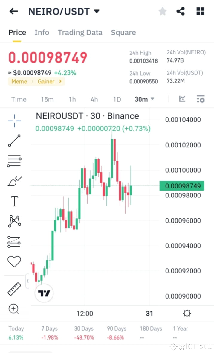 $NEIRO /USDT Trading Signal - Consolidation Breakout Setup! | ICT bull on Binance Square
