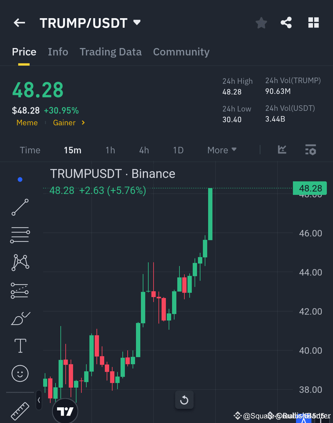$TRUMP Trump Coin Insights - Main Market Update $TRUMP h | MURAD 777 on ...