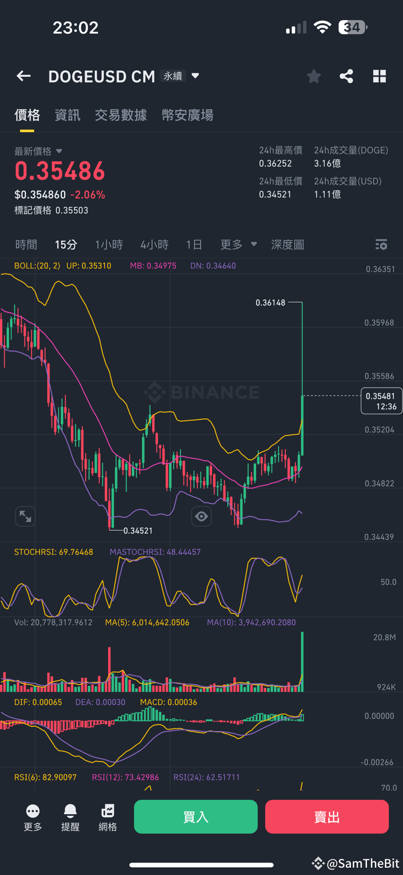 The dog soldiers are rising! ! ! $DOGE Friends who opened a | 山姆大叔sam ...