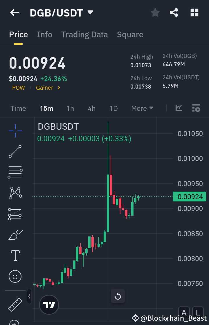 🚀 $DGB /USDT Bullish Trade Setup – Ready for the Next Leg U | Blockchain_Beast on Binance Square