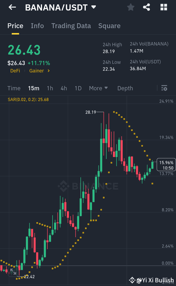 🚀 $BANANA /USDT Climbing! Can It Smash Through $28? 🎯🔥💯 | Yi Xi Bullish on Binance Square