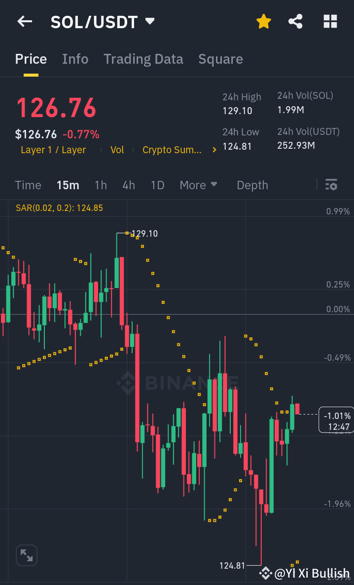 🚀 $SOL /USDT at Key Levels – Breakout or Reversal? 🔥 So | Yi Xi Bullish on Binance Square