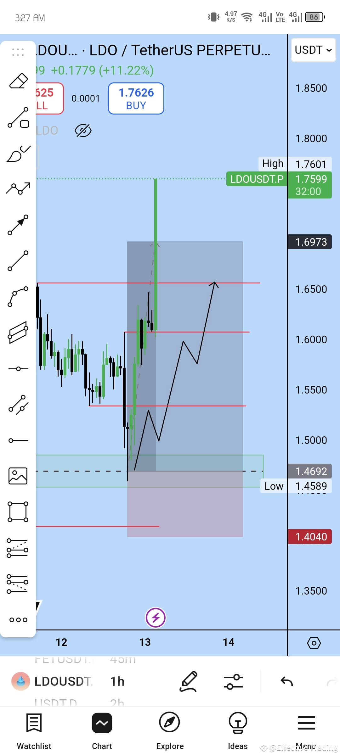 #LDO/USDT - Long 1st Target Hit 2nd Target Hit 3rd Target | Effective ...