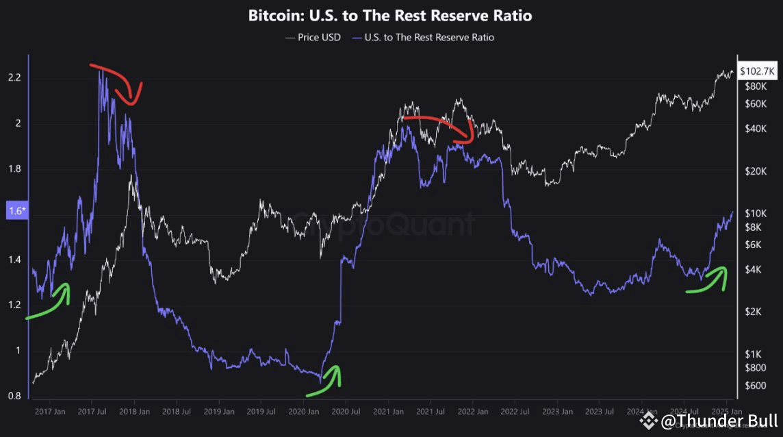 🚀 The $BTC Bull Market Is Far from Over! 🚀 📊 Bitcoin’s | Thunder Bull ...