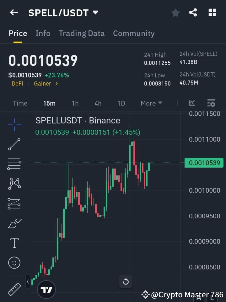 $SPELL /USDT Bull Run Alert 🔥💯 Current Price: $0.0010539 | Crypto Master 786 on Binance Square