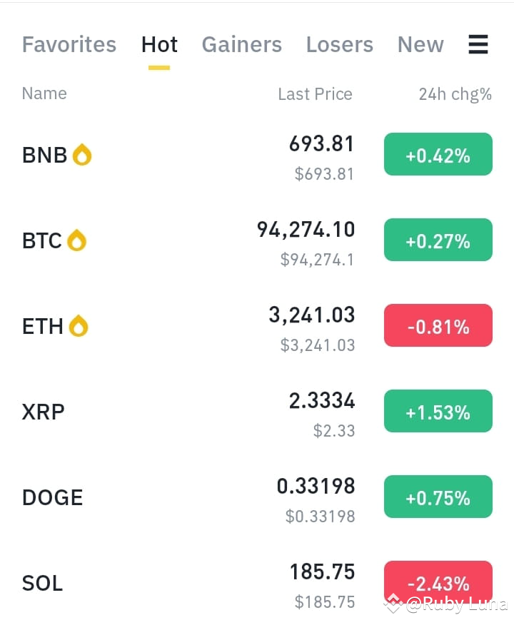 Quick Technical Analysis & Trade Signals $BNB /USDT Curren | Ruby Luna on Binance Square