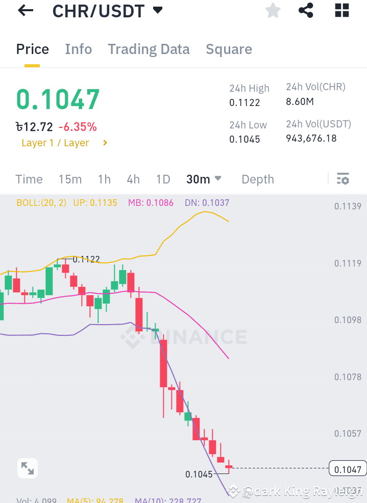 $CHR 🎮 Chromia (CHR): The Blockchain That Powers Games and | dark King ...