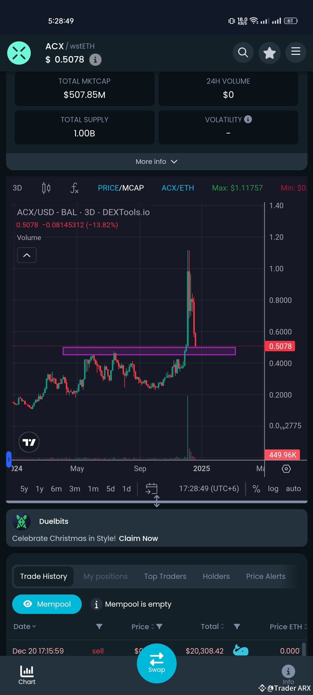 $ACX Good Support zone . Buy Some $ACX spot | Trader ARX on Binance Square