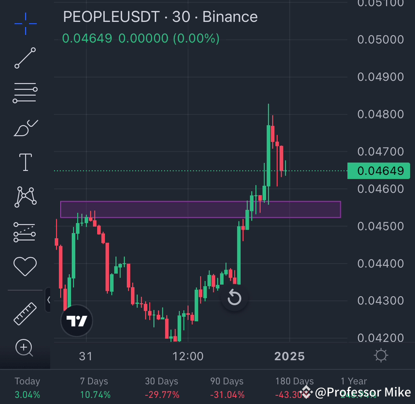 Bull Run Confirmed: $PEOPLE /USDT !🔥💯 The bull run is her | Professor Mike on Binance Square