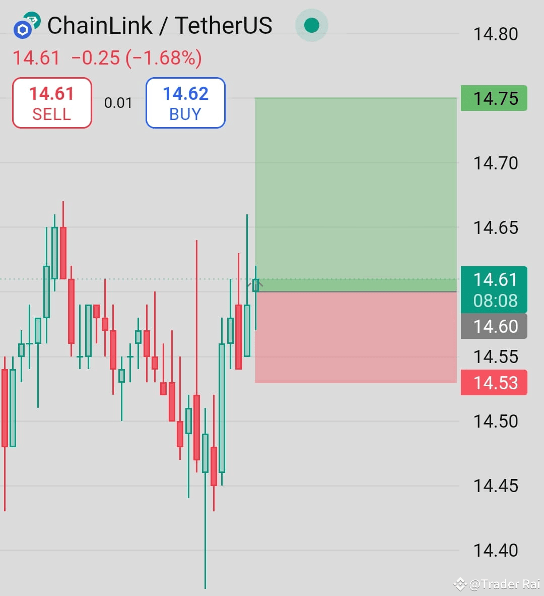 $LINK – Bulls Charging After Deep Dips! 🚀🔗 $LINK is sho | Trader Rai on Binance Square