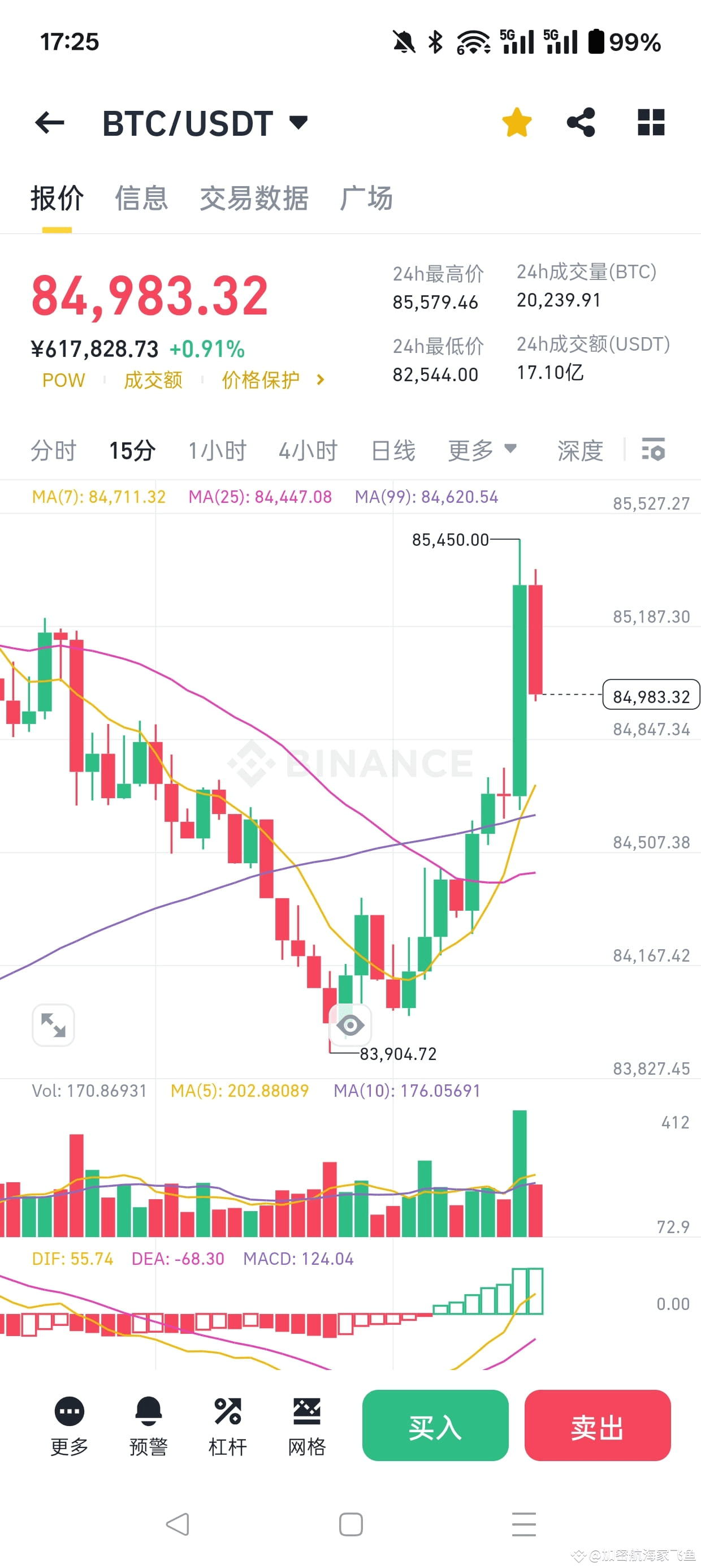 Bitcoin #BTC breaks 85000, Trump will announce tariff decis | 加密航海家飞鱼 ...