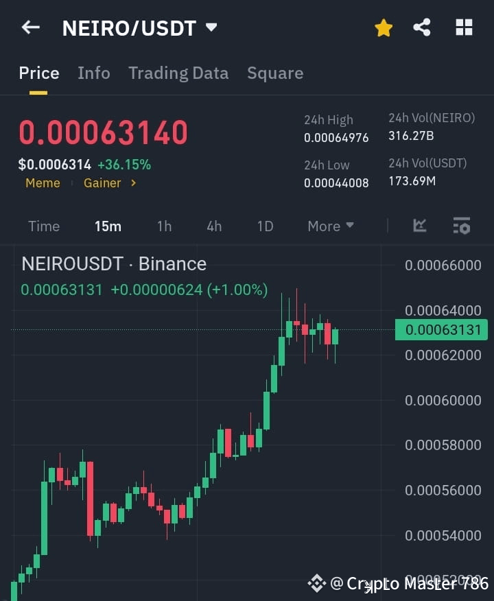 $NEIRO /USDT – All Targets Hit! 🚀🎯 Massive breakout win! | Crypto Master 786 on Binance Square