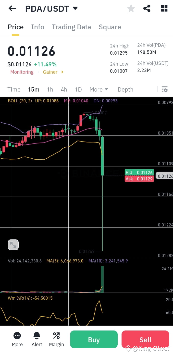 $PDA /USDT with its recent wild move: $PDA /USDT JUST WOKE | King ...