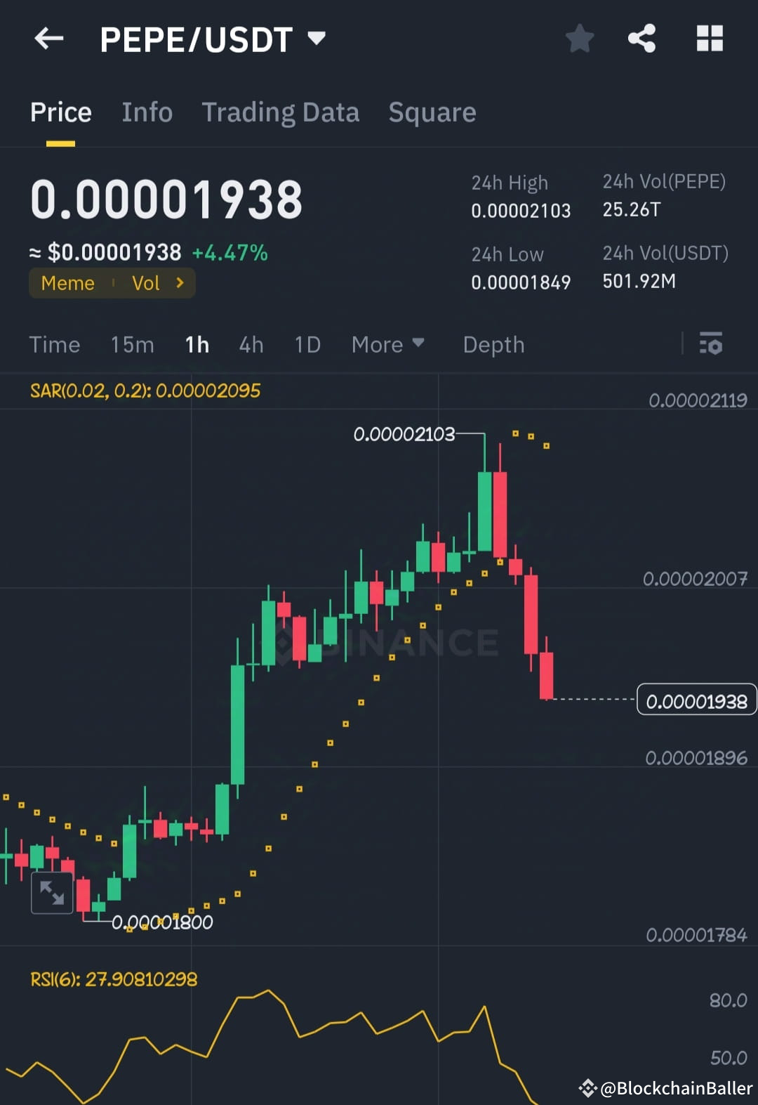 🚨 $PEPE /USDT AT A CRITICAL TURNING POINT – DON’T MISS THIS | BlockchainBaller on Binance Square