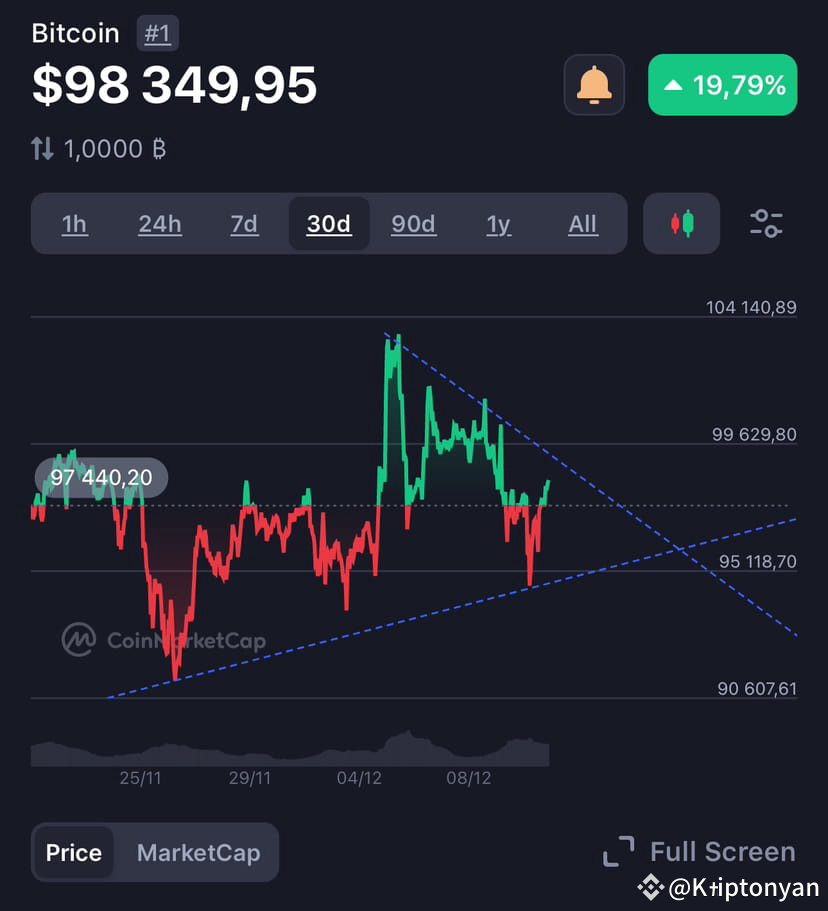 $BTC if you will check the trend (pic. below) for the last 3 ...