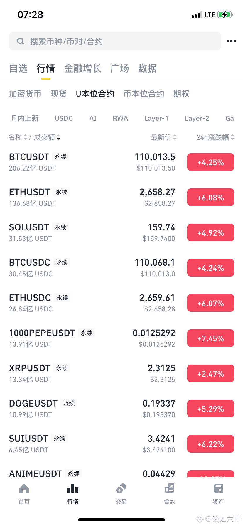 Another Another Another Piece of Red $btc$eth | 我是六哥 on Binance Square