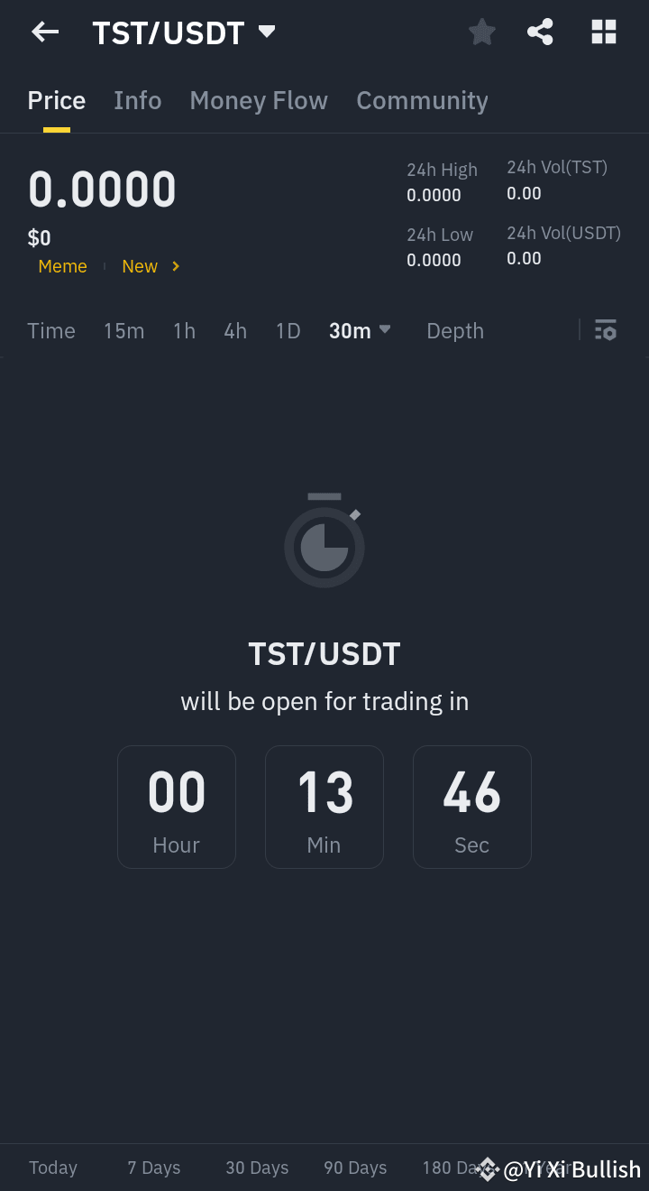 🚀 $TST /USDT Technical Analysis & Trade Signal – Targets & | Yi Xi Bullish on Binance Square