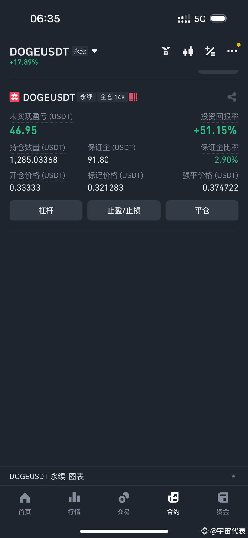 #DOGE飞”狗“在天 Air Force will never be enslaved, charge | 宇宙代表 on Binance ...