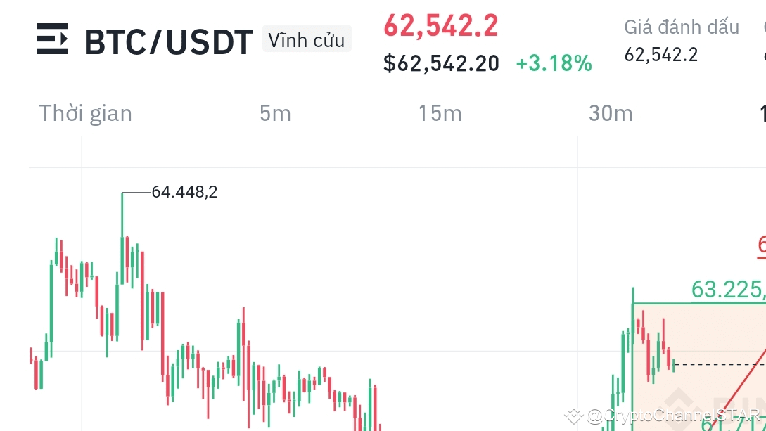 BTC ALT Strategy Day 11 | CryptoChannelSTAR on Binance Square