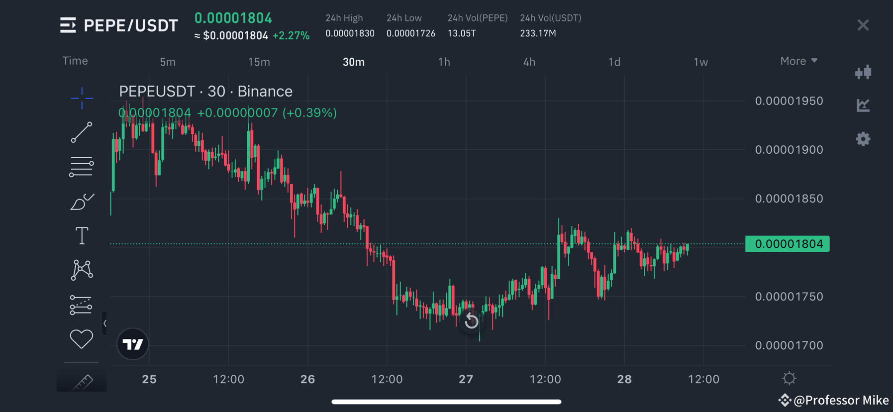 $PEPE /USDT Trading Signal - Bullish Consolidation?🔥💯 Ent | Professor Mike on Binance Square