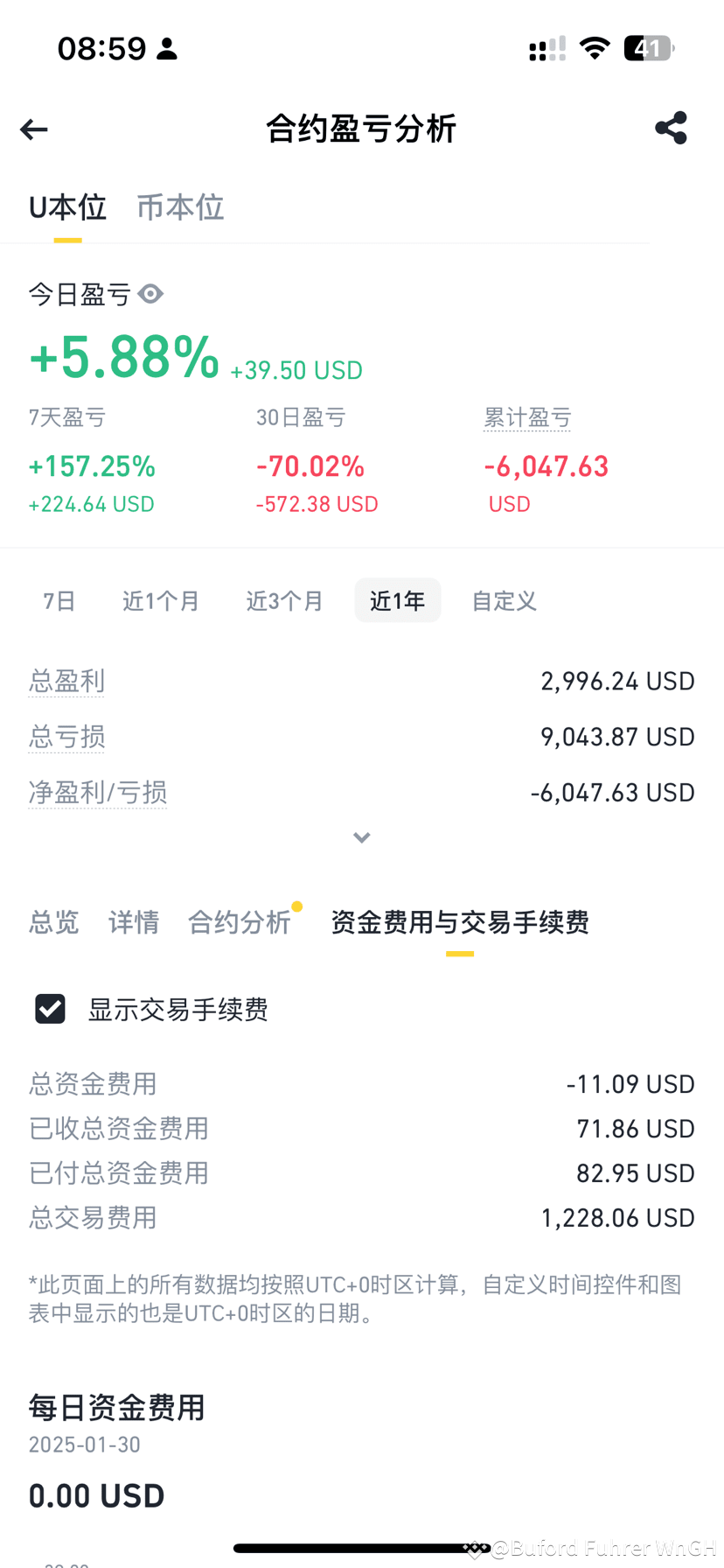 There have been bear markets and bull markets. Just no profi | Buford ...