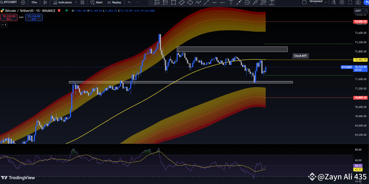 📉$BTC Consolidation Phase or Prepping for a Breakout? Trad | Z-yn Ali ...