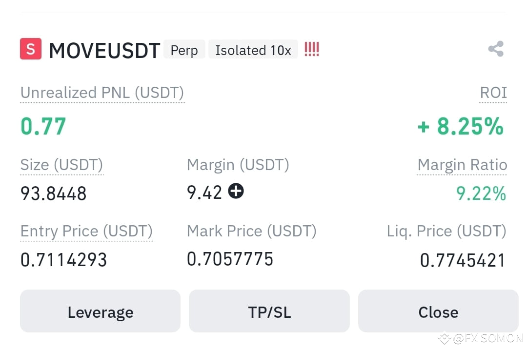 dear followers sell MOVE/USDT and hold for few days then see | FX SOMON on Binance Square