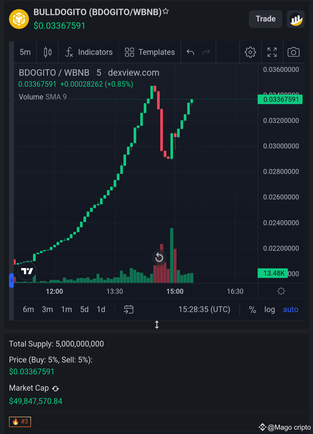 #Buldogito look how beautiful😍😍 ath on top ath, come on, u | Mago ...