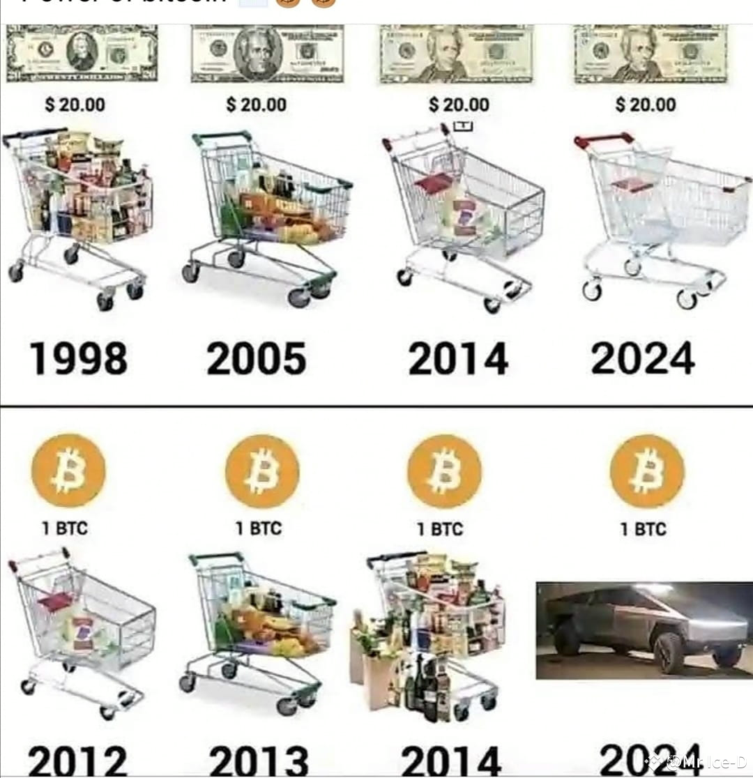 Power of $BTC | Mr Ice-D on Binance Square