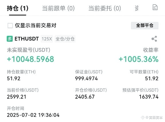 Overnight, increased tenfold, this is what it means to dare! | 黄霖资本 on ...