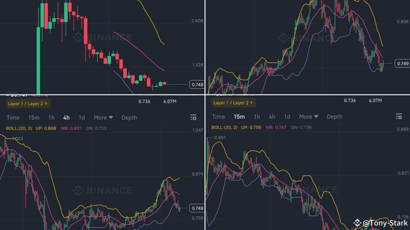Let's analyze the MANTA/USDT trading pair based on the 1h, 4h, etc.. charts | Tony-Stark on ...