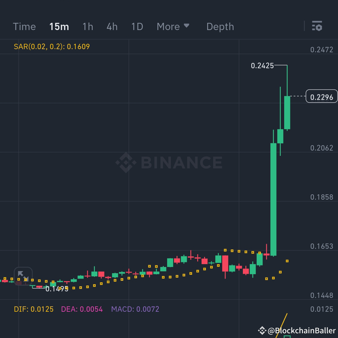 BOOOOOOOOOOOOOOOOOOOMMMMM 💥💰$BAKE /USDT – Massive Breakout | BlockchainBaller on Binance Square