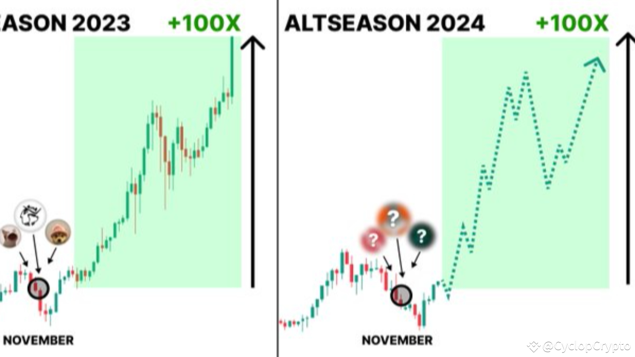 Many tokens launch with big dreams and empty promises | CyclopCrypto on ...