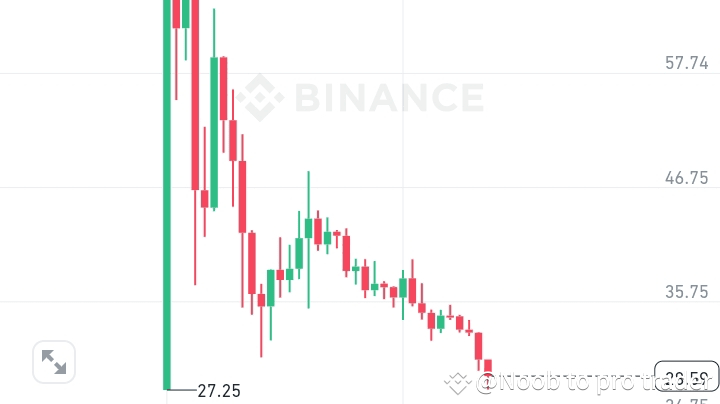 $TRUMP Token Analysis: A Volatile Market Awaits | Noob to pro trader on Binance Square