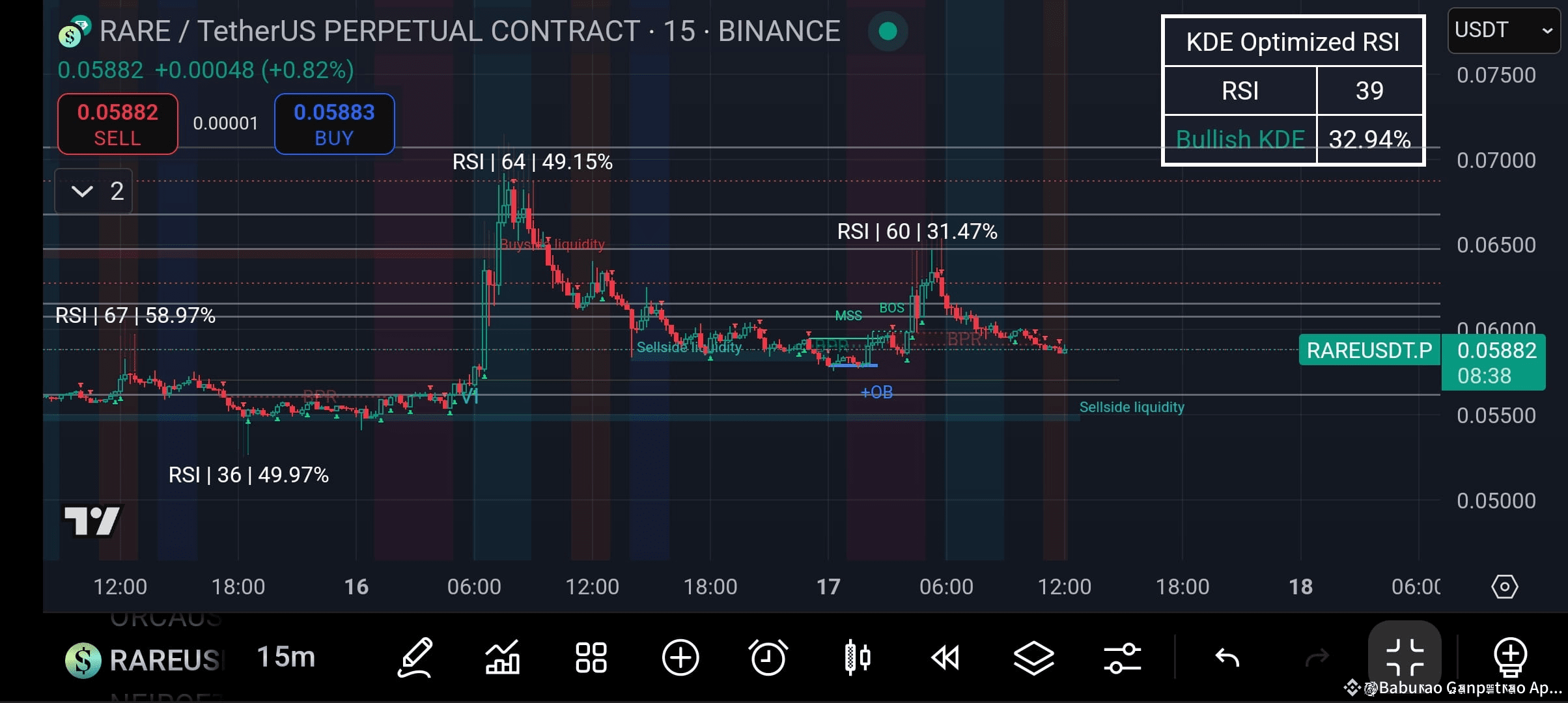 $RARE /USDT (Short-Term - Early US Session): Around $0.059, | Baburao ...