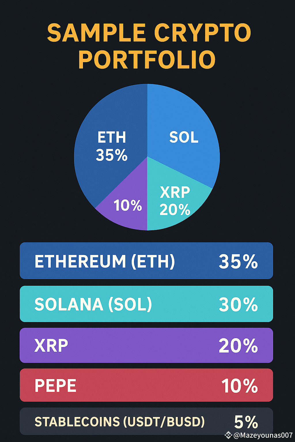 🚀 Crypto Portfolio Strategy (Balanced & Growth-Focused) 💥 ...
