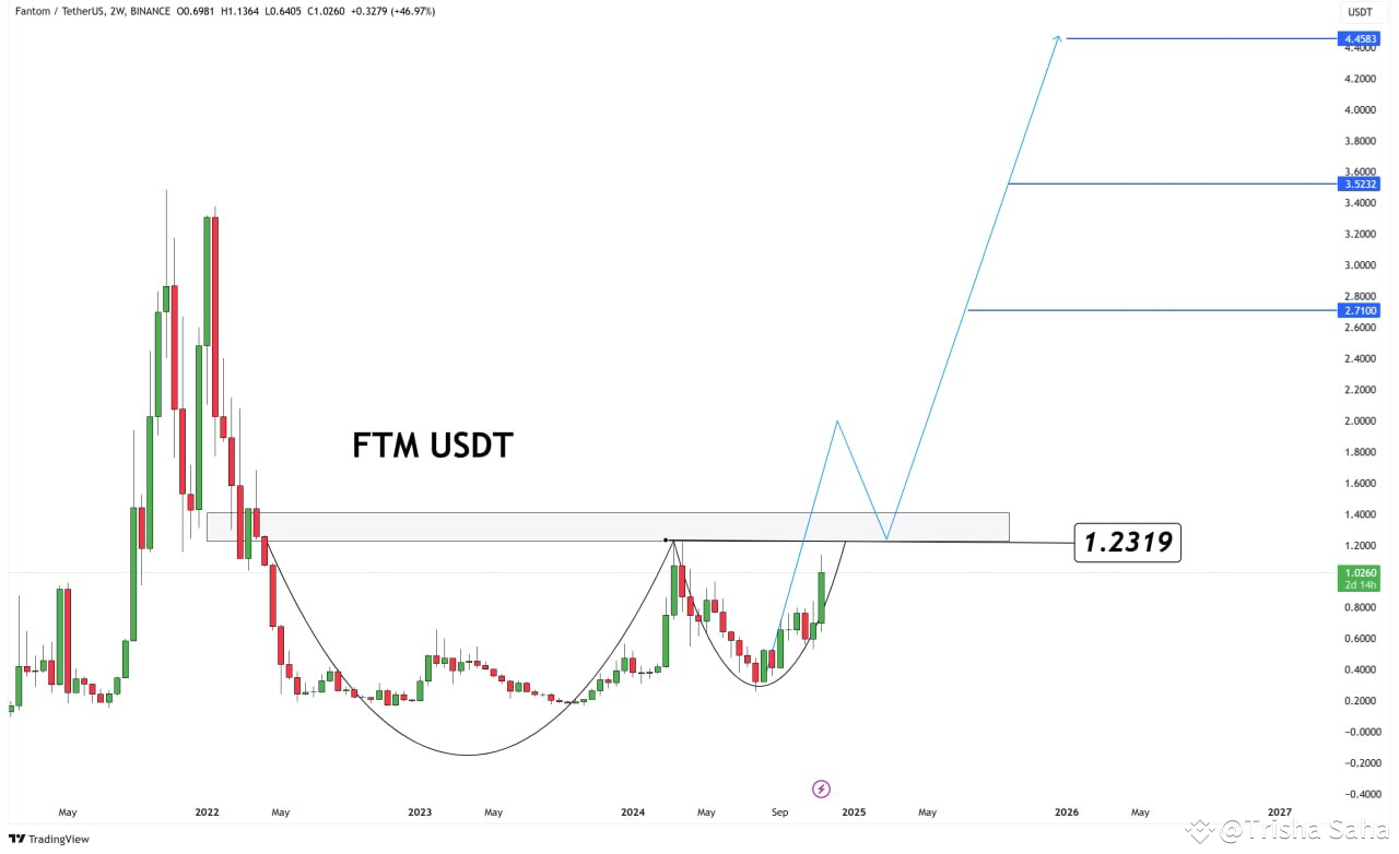 $FTM #FTM/USDT Analysis The $FTM/USDT pair is showing signi | Trisha Saha on Binance Square